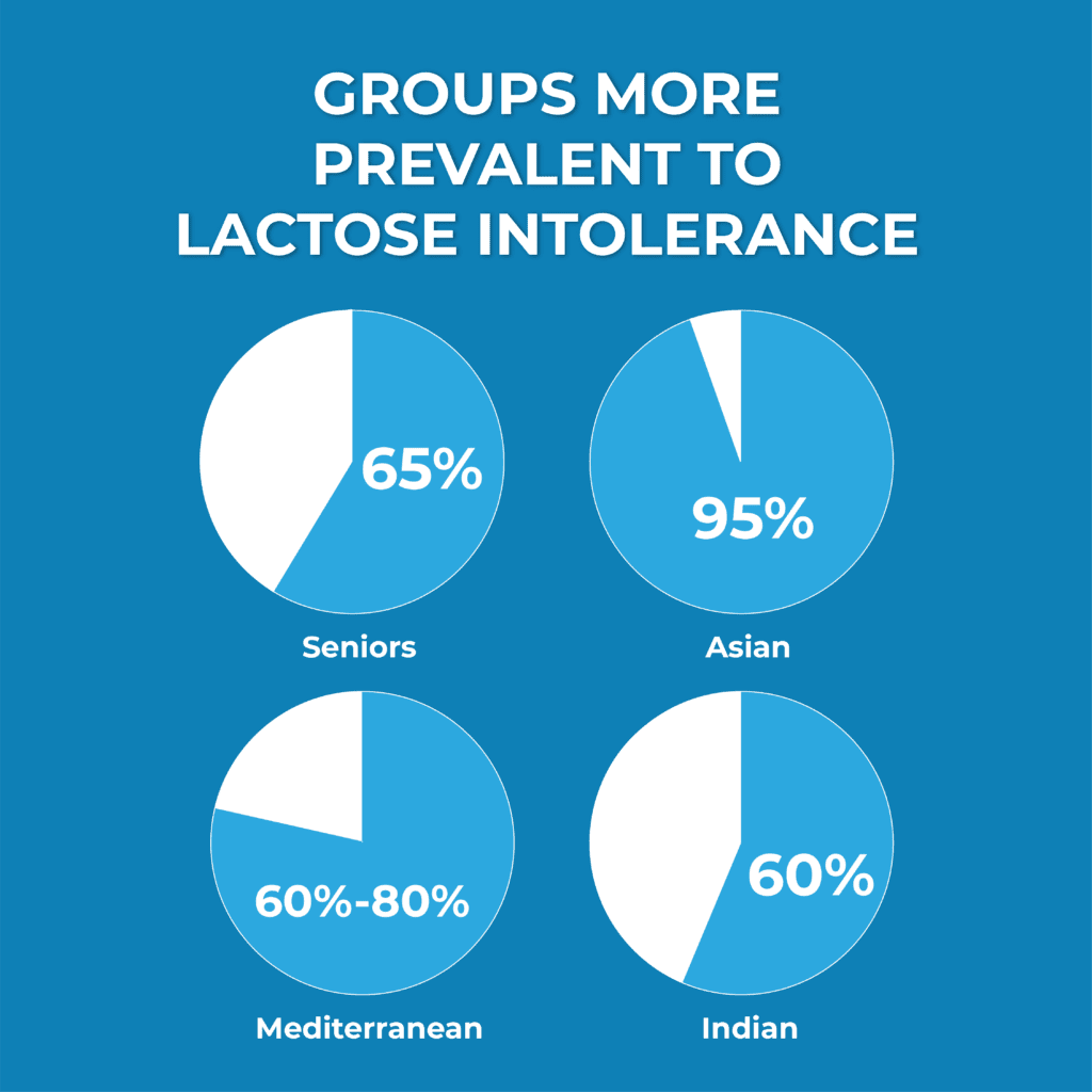 Types and Causes of Lactose Intolerance - Lacteeze